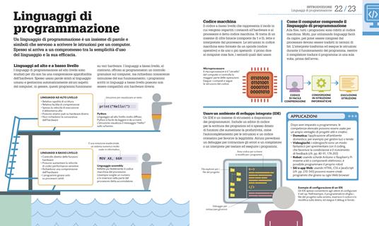 Coding. Guida facile per principianti. Impara a programmare a partire ...