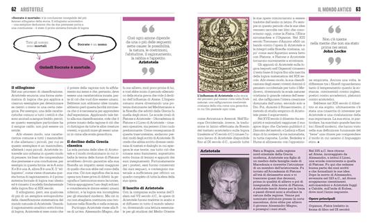 Il libro della filosofia. Grandi idee spiegate in modo semplice ...